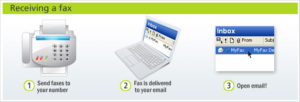 MyFax FAQ | Online Fax FAQ | MyFax