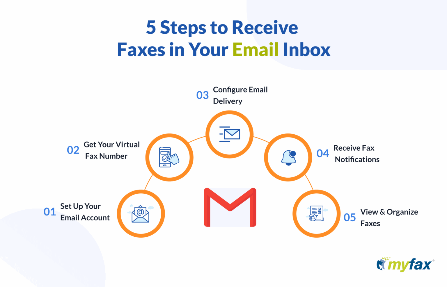 Receive Fax to Email Without a Fax Machine | MyFax