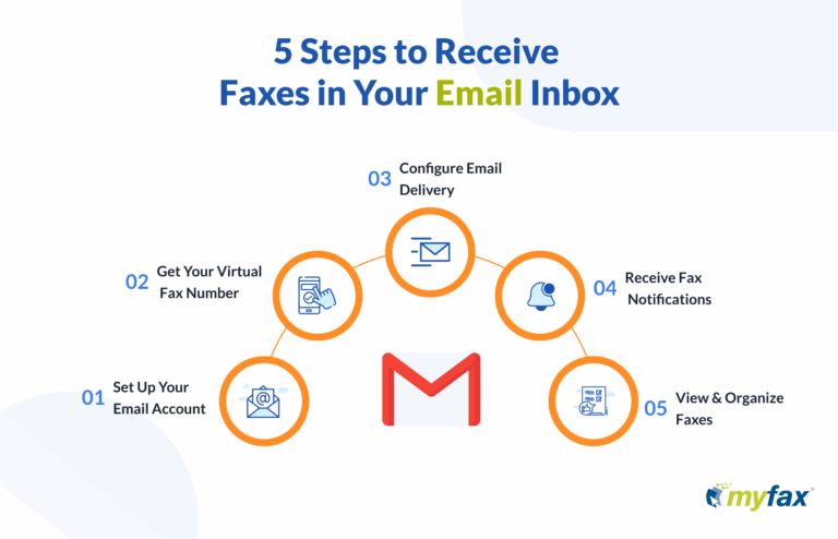 Receive Fax to Email Without a Fax Machine | MyFax