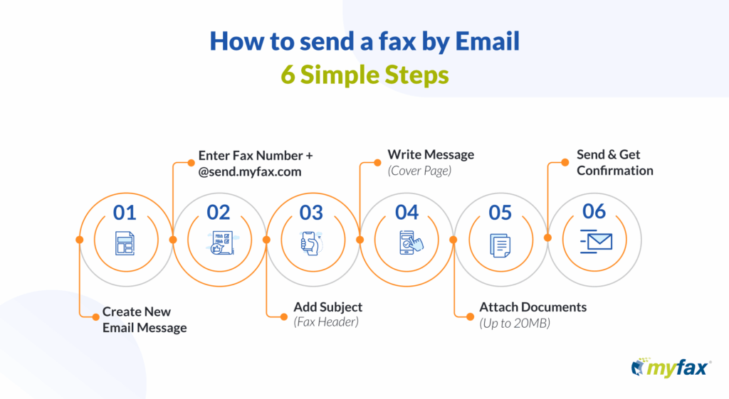 How to Send a Fax Via Email: Step By Step Guide | MyFax