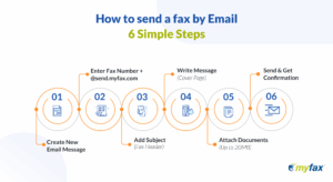 How to Send a Fax Via Email: Step By Step Guide | MyFax