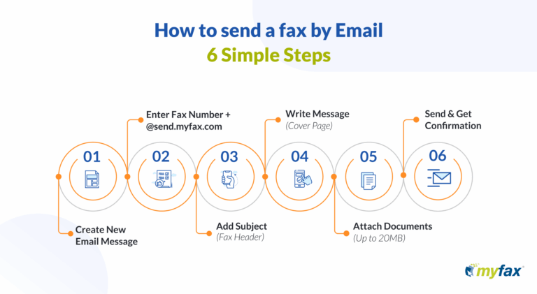How to Send a Fax Via Email: Step By Step Guide | MyFax
