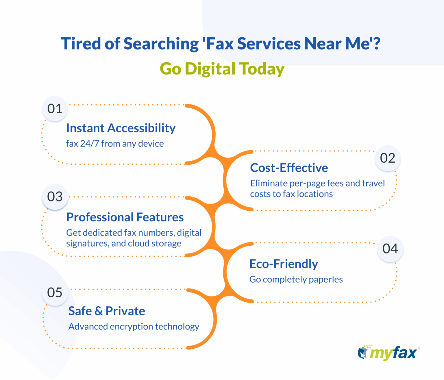 Fax Near Me - MyFax